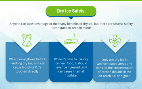 How Dry Ice is Made | Cryocarb